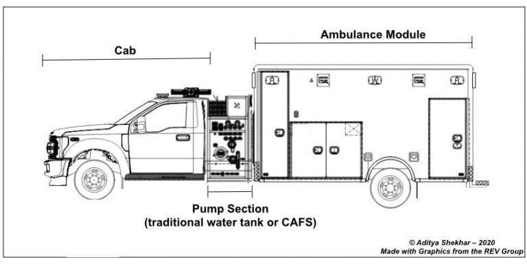 A Better Way of Approaching the Hybrid Fire Apparatus/Ambulance - EMS Rig